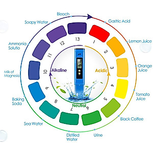 Digital PH Meter, PH Meter 0.01 Resolution Pocket Size High Accuracy Water Quality Tester,Accuracy Pocket Size with 0-14 PH Measurement Range,Suitable for Aquariums, Swimming Pools