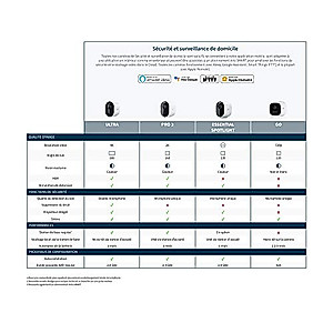 Arlo Ultra Smart Home Security Cameras, Alarm, Rechargeable, Colour Night Vision, Indoor/Outdoor, 4K UHD, 2-Way Audio, Spotlight, 180 Degree View, Add On Camera - SmartHub Needed, VMC5040