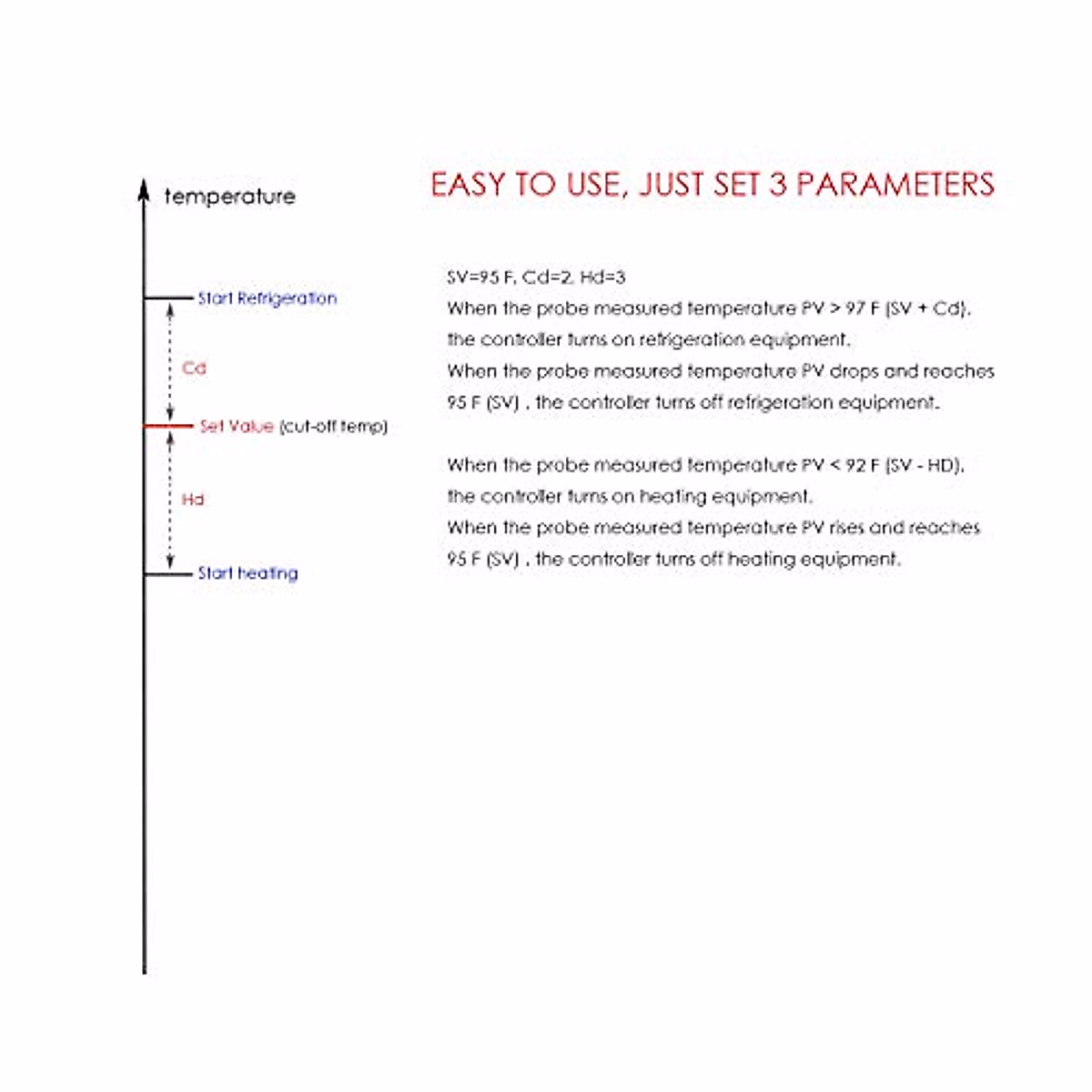 bayite Temperature Controller 1650W 15A BTC211 Dual Digital Outlet Thermostat Plug, Pre-Wired, 2 Stage Heating and Cooling Mode, 110V - 240V, Fermentation BBQ Reptile Aquarium