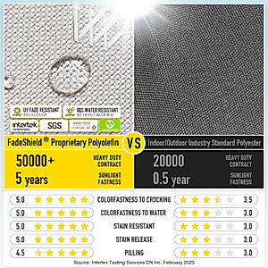 SUNROX Gel Memory Foam Chair Cushions, FadeShield Water-, Stain-Resistant Durable Reversible Seat Cushion Pads with Ties for Indoor/Outdoor Kitchen Dining Office, 17"x16", Set of 4, Cream