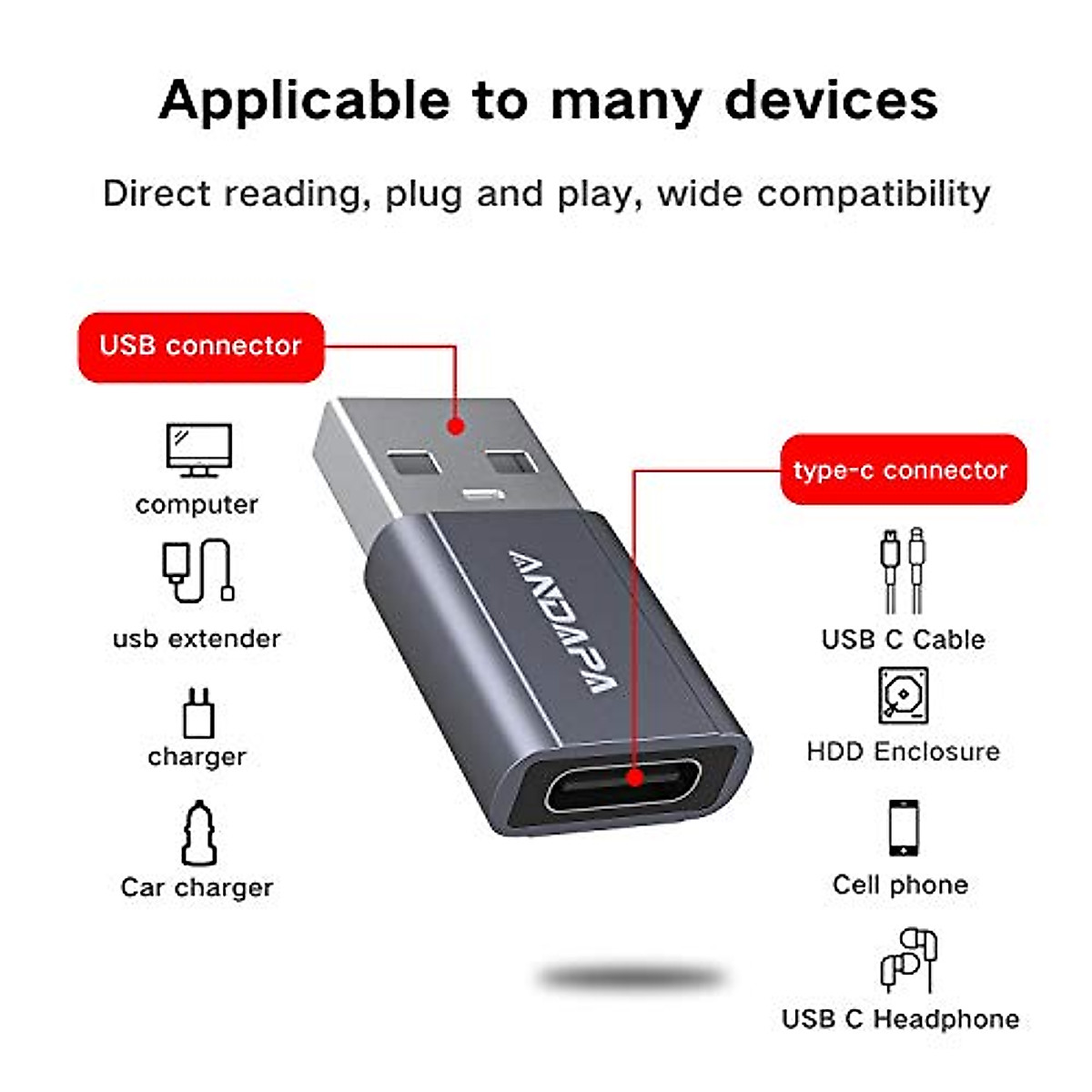 ANDAPA USB C Female to USB Male Adapter(2 Pack), C to USB Adapter for iPhone 12 13 14 Mini Pro Max,Airpods iPad pro,Samsung Galaxy Note 10 20 21 S21 Plus,Google Pixel 5 4 4a 3A XL