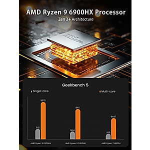 MINISFORUM Neptune Series HX99G Mini PC AMD Ryzen 9 6900HX Desktop Computer, DDR5 32GB RAM+1TB SSD, 2X HDMI & 2X USB4 Quad Outputs, AMD Radeon RX 6600M Discrete Graphics Small PC