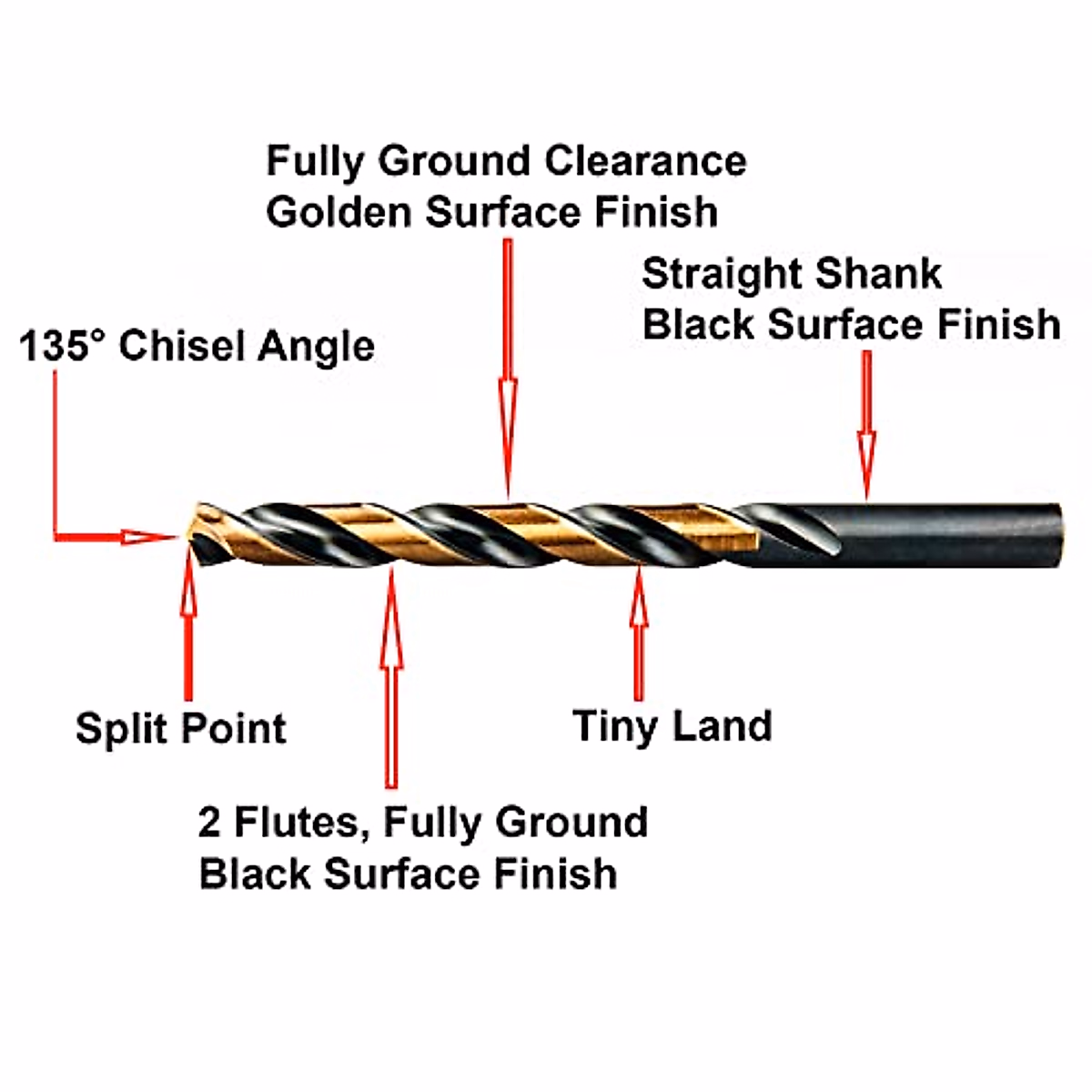 MAXTOOL No.18 5pcs Identical Jobber Length Drills Dia 0.1695" HSS M2 Twist Drill Bits Wire Gauge Gage Numbered Straight Shank Drills; JBN02H10R18P5