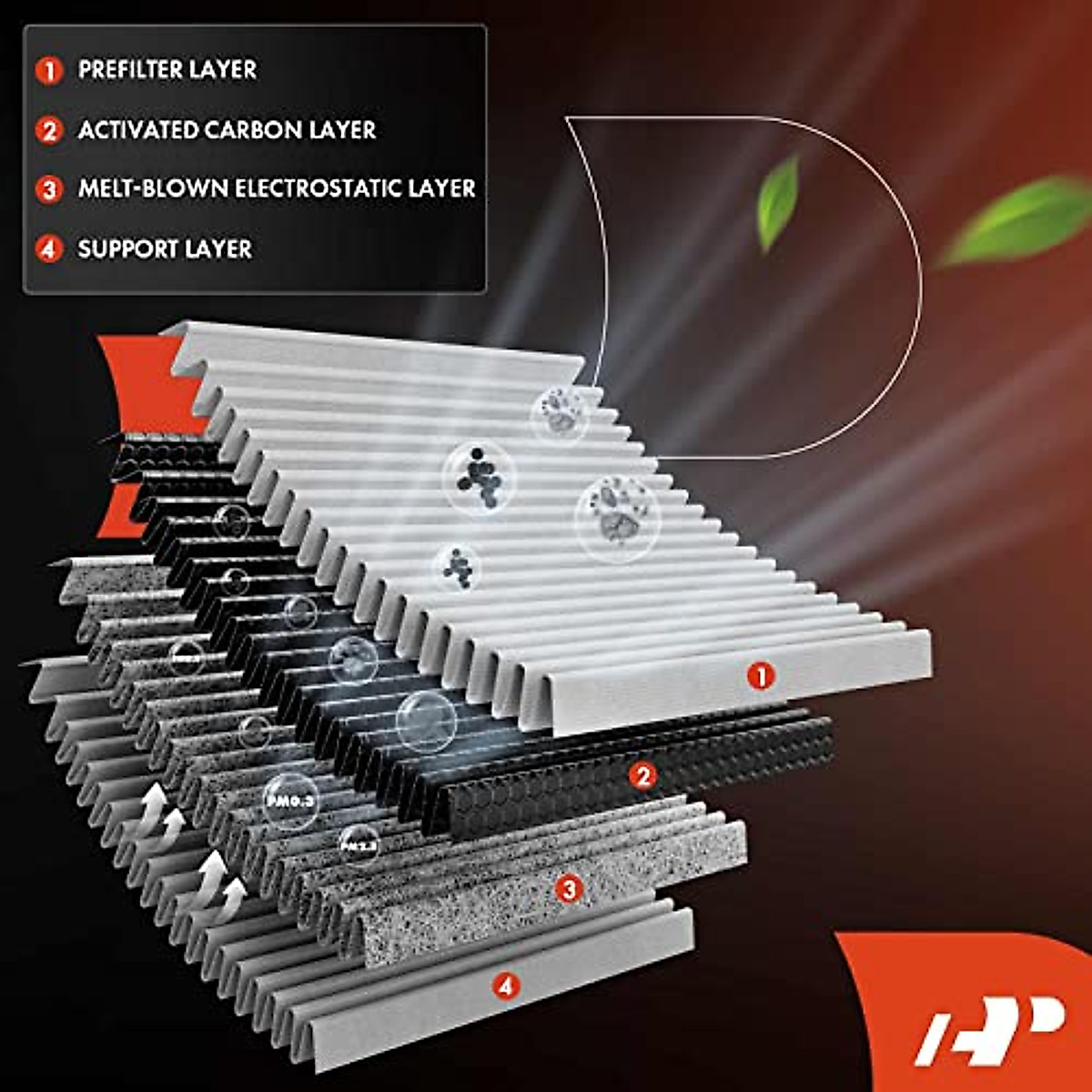 A-Premium Cabin Air Filter with Activated Carbon Compatible with Porsche Panamera 2017-2021 2.9L 4.0L, Panamera 2019-2020 3.0L, Panamera 2022-2023 2.9L 4.0L, Taycan 2020-2023, Replace# 971819429