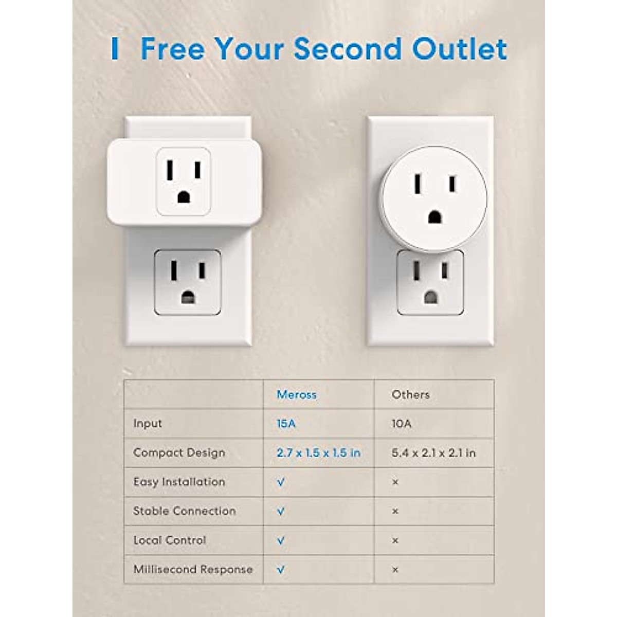 Meross Wi-Fi Smart Plug Mini, 15 Amp & Reliable Wi-Fi Connection, Alexa and Google Voice Control, App Remote Control, Timer, Occupies Only One Socket, No Hub Needed