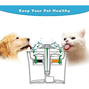 PK.ZTopia 8-Pack Cat Water Fountain Filters, Cat Fountain Replacement Filter, Pet Fountain Filters Compatible with Most Catit Automatic Cat Fountain