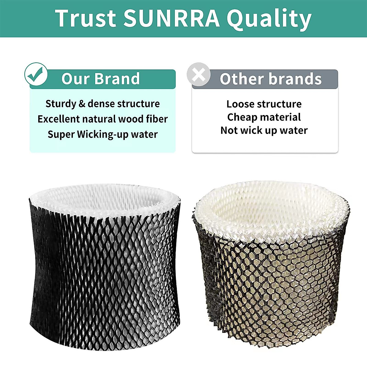 SUNRRA HWF64 Humidifier Filter for Sunbeam Humidifier Filter B, SCM1746, Long-Last & Sturdy, Fits Holmes HM1746, HM-1745 and Bionaire BWF64, 3 Pack