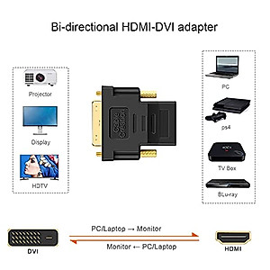 CableCreation DVI to HDMI Adapter,2-Pack Bi-Directional DVI Male to HDMI Female Converter, Support 1080P, 3D for PS3,PS4,TV Box,Blu-ray,Projector,HDTV