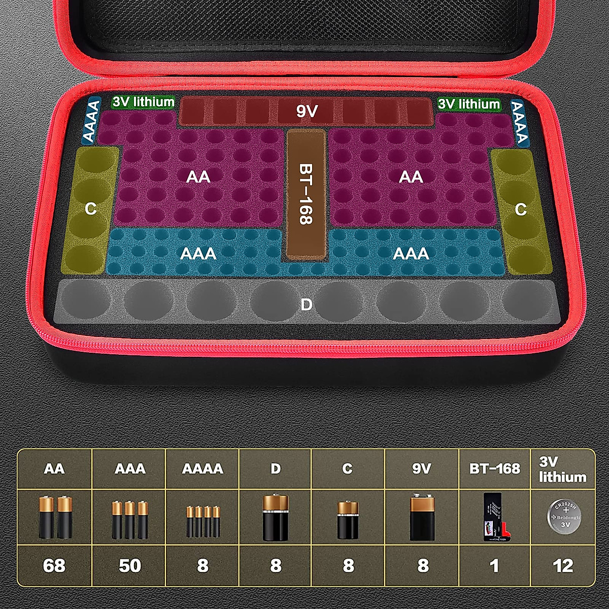 Battery Organizer Storage Case, Batteries Holder Container Carrying Hard Bag Box with Battery Tester Holds 162+ Battery Variety Pack AA AAA AAAA C D 9V 3V Lithium(Not Include Various Batteries)