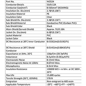 WORLDS BEST CABLES 10 Foot - Guitar Bass Instrument Cable CUSTOM MADE using Mogami 2524 wire and Neutrik NP2RX-B & NP2X-B ¼ Inch (6.35mm) Gold TS Connectors