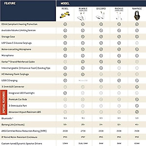 Elgin Rampage Bluetooth Hearing Protection Headphones, OSHA Compliant 25 dB Noise Reduction Safety Ear Muffs with Noise Cancelling Mic, 40+ Hour Battery, Ear Pro for Work, Lawn Mowing, Construction