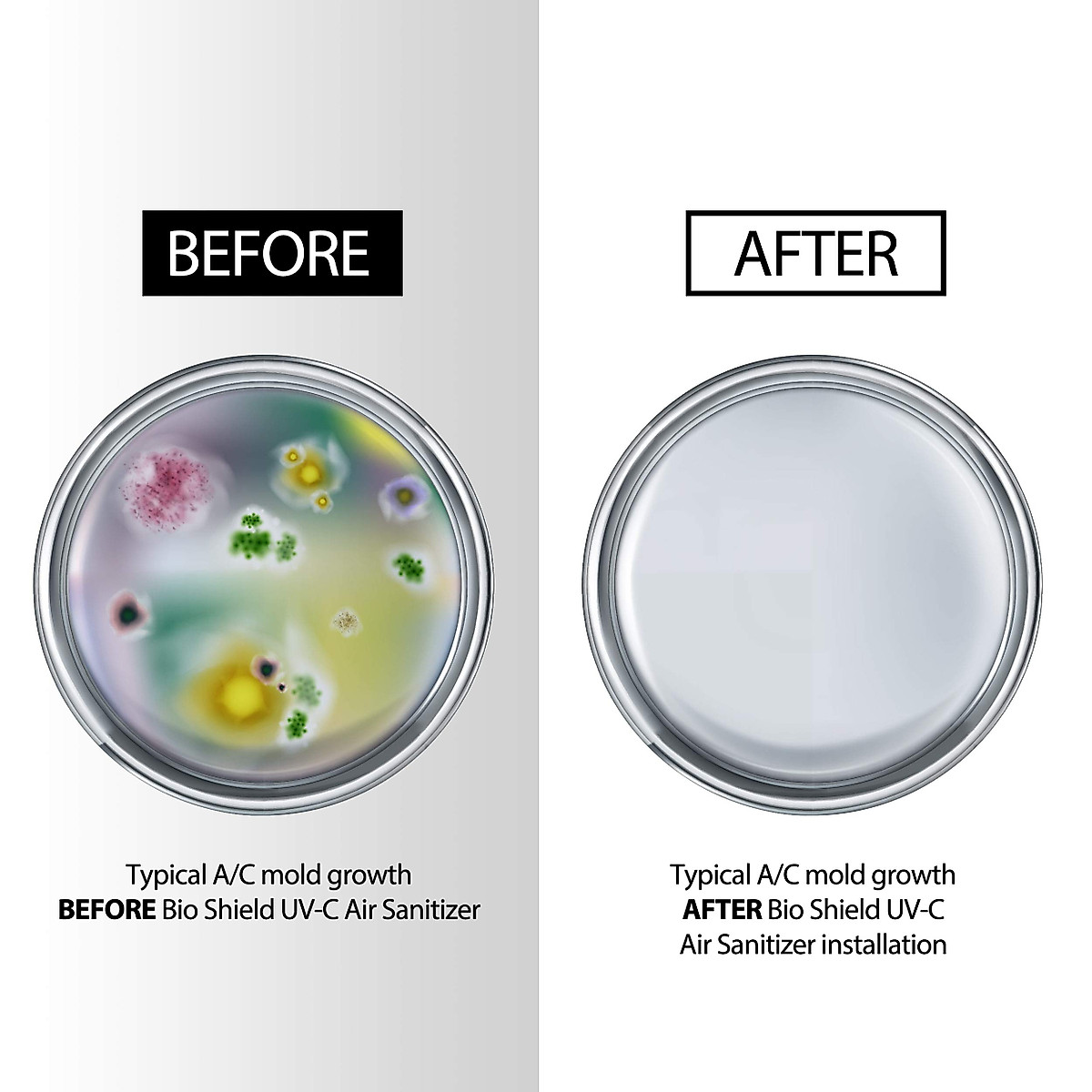 Bio Shield Antimicrobial Protection UV-C Air Sanitizer System, Cleans Air of Bacteria, Germs, Mold and Allergens, Complete Unit, 50-BUVAS-E