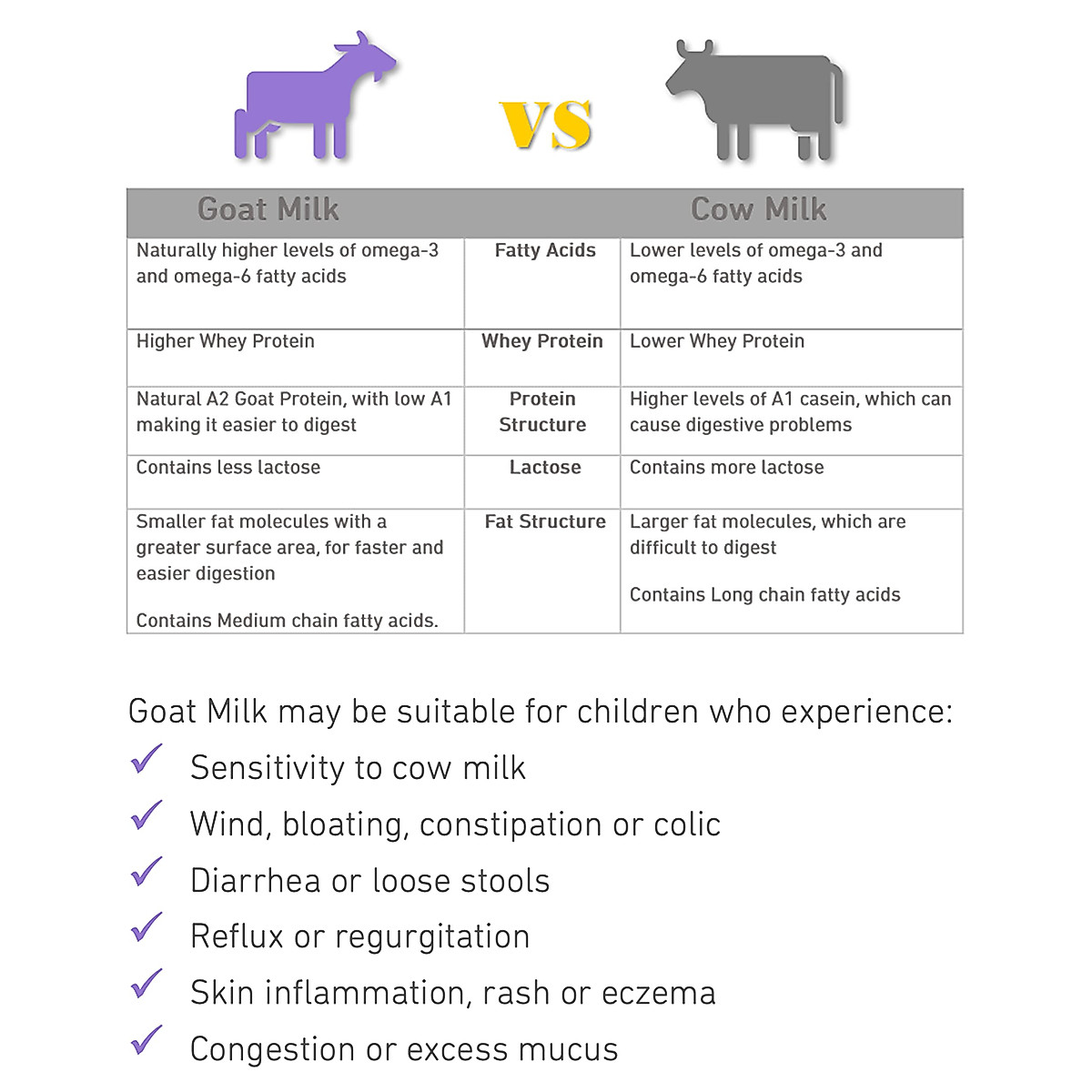 Aussie Bubs Australian Goat Milk-based Toddler Formula, Powder, 28.2 oz (3 Cans)