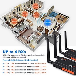 Wireless HDMI Transmitter and Receiver,1080P Full HD Wireless HDMI Extender Kit 820FT with HDMI Loop-Out and Support IR Remote Streaming from PC,Camera,Laptop,Netflix,Ps4/5 to HDTV/Projector/DSLR