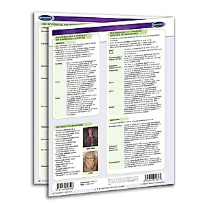 Philosophy Guide - Academics Quick Reference Guide by Permacharts