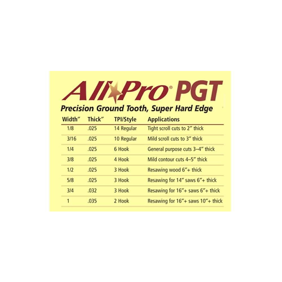 Olson Saw APG73882 AllPro PGT Band 4-TPI Hook Saw Blade, 3/8 by .025 by 82-Inch