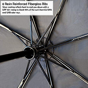 sungrubbies UV Travel Sun Umbrella Lightweight UPF 50 Auto Open Close, Compact Silver Vent Wind Resistant Travel Friendly