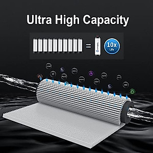 Wingsol Jumbo Under Sink Water Filter Replacement, Reduce 99.99% Lead, Arsenic, Chlorine, Remineralize & Alkalize Water, 10K Gallons Long-lasting, 5-in-1, Compatible with WS-US-001 Jumbo advanced (F)