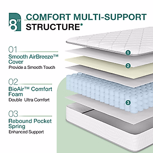 Novilla Twin Mattress 8 inch, Twin Bed Mattress in a Box, Hybrid Mattress with Comfortable & Durable Support, Twin Size Mattress for Back Pain Relief & Support, Certipur-Us Certified