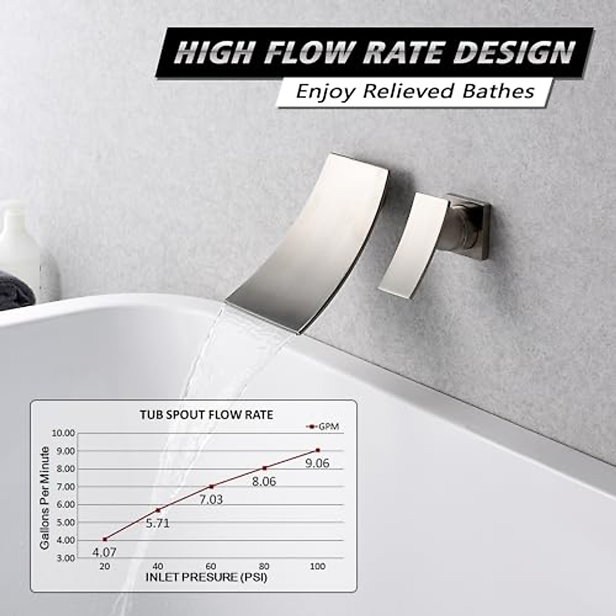 Sumerain Wall Mount Tub Filler,Brushed Nickel Waterfall Tub Spout for High Flow Rate
