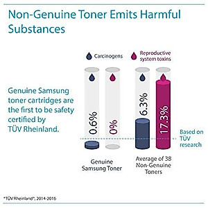 HP Samsung Electronics SU502A CLT-Y504S Toner for CLP-415NW, CLX-4195FW, SL-C1810W, SL-C1860FW, Yellow