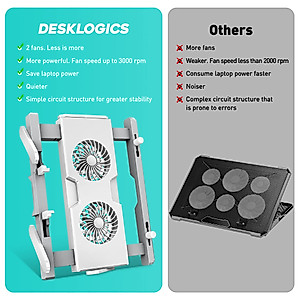 DeskLogics Laptop Cooling Pad 10-17 Inches Portable Laptop Cooler Stand Lap Desk Fan for Gaming PC, Extensible, Adjustable, Fit in Bag, USB A/C Ports, 2 Quiet Fans, Gift Ideas - White & Gray