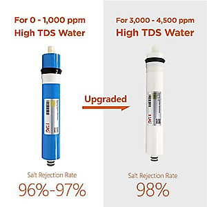 Sandmonk Reverse Osmosis Membrane 75GPD Water Filter Replacement for Reverse Osmosis System 11.75"x1.75" Under Sink RO Drinking Purify for House, 98% Desalination Rate