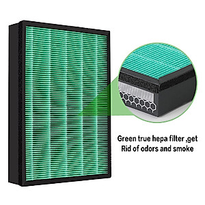 Replacement HEPA Filter Combined with Activated Carbon Compatible with Coway Airmega 400/400S Max 2, 2PCS