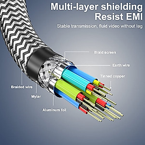 Angusplay 8K USB C to HDMI Cable 6.6ft Adapter Cord Support 4K 120Hz 8K 30Hz, Directional USB-C to HDMI Cable 2.1 Compatible with Thunderbolt 3