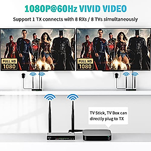 Wireless HDMI Transmitter and Receiver with KVM & IR Pass-Through, TIMBOOTECH 1080P, 5G, 656FT Through Wall Extender Live Streaming Video/Audio to HDTV/Projector/Monitor - Support Multiple Receivers