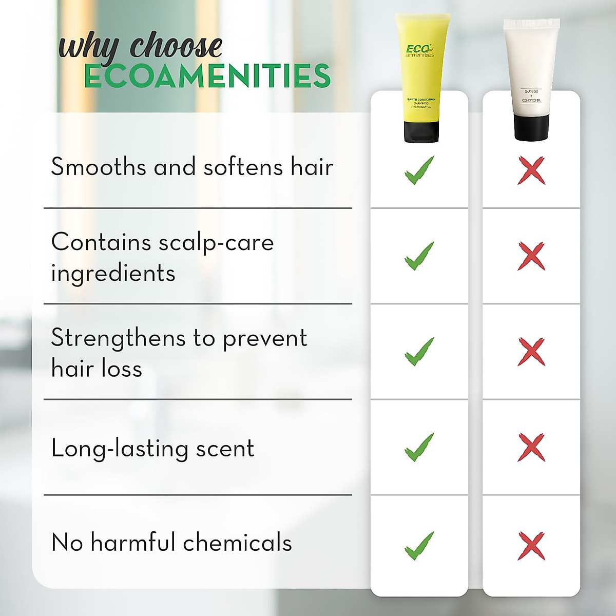 ECO amenities Travel Size Shampoo Bulk - 200 PACK, 30mL, 1 oz Hotel Shampoo Supplies for Guests - Green Tea Scent Eco Shampoo, Mini Shampoo with Flip Cap and Biodegradable Clear Container