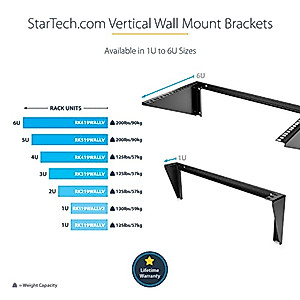StarTech.com 1U Wall Mount Patch Panel Bracket – 19 in – Steel - Vertical Mounting Bracket for Networking and Data Equipment , TAA (RK119WALLV)