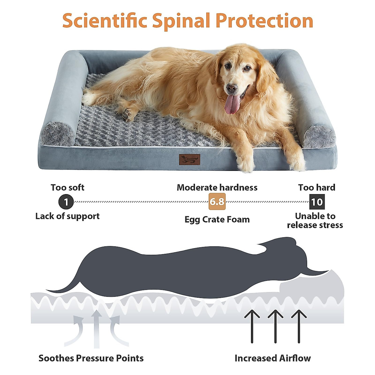 Orthopedic Dog Beds for Medium/Large/ExtraLarge Dogs with Waterproof Lining,Removable Washable Cover and Nonskid Bottom, Comfortable Couch Egg Foam Sofa Dog Beds Grey