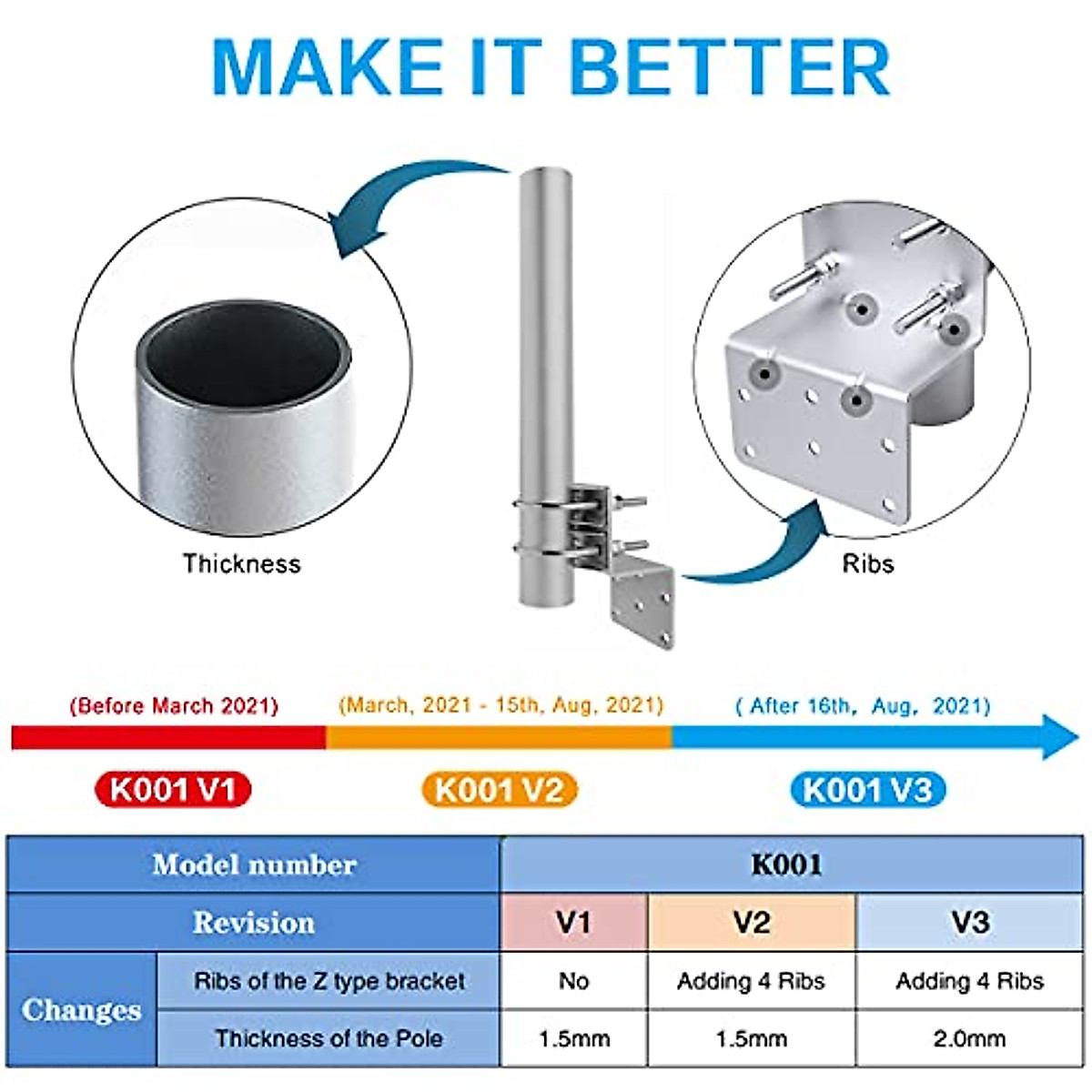 K001 V3 Antenna Pole Mount, Upgraded Ribbed Bracket Combine with Double U-Bolts 12" Longer 2mm Thicker Pole for Outside Home Antenna Installation