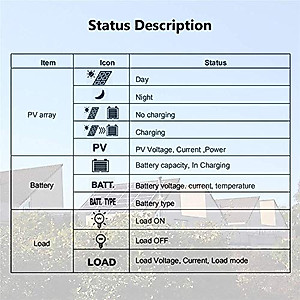 EPEVER 20A MPPT Solar Charge Controller 12/24VDC Automatically Identifying System Voltage with Backlight LCD Display Fit for Lead-Acid and Lithium Batteries