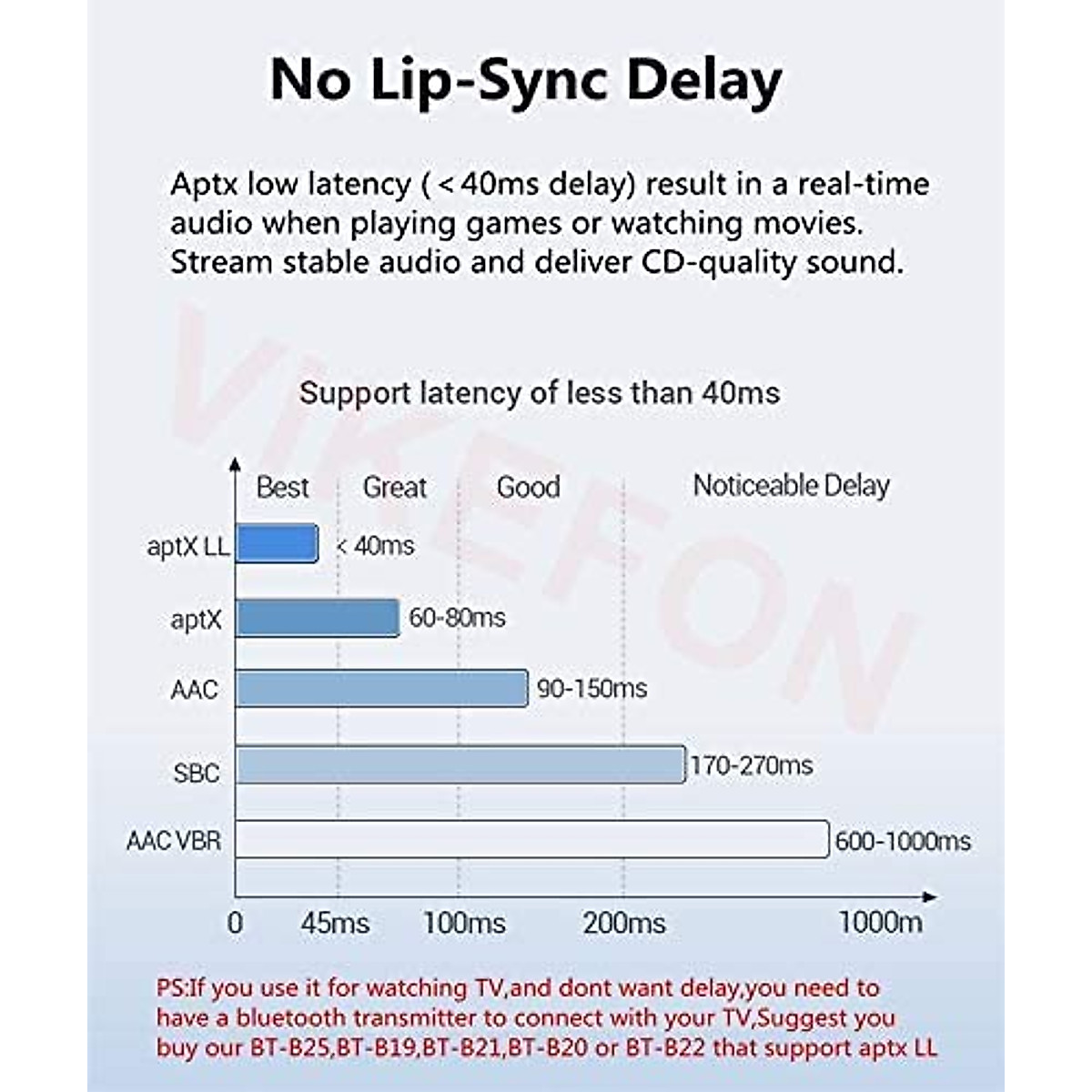 Bluetooth Receiver for Home Stereo RCA, 3.5mm AUX Wireless Audio Adapter for Home and Car Stereo System,NFC-Enabled