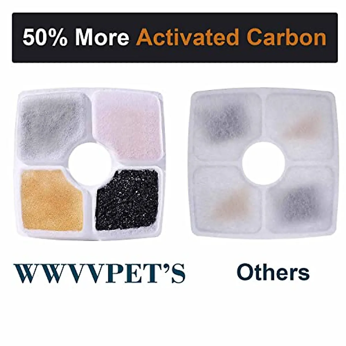 Cat Water Fountain Filters 6 Pack, 50% More Resin & Activated Carbon Filters,Genuine Square Replacement Filters for 84oz/2.5L Pet Fountain Dog Cat Drinking Water Dispenser Quadruple Filtration