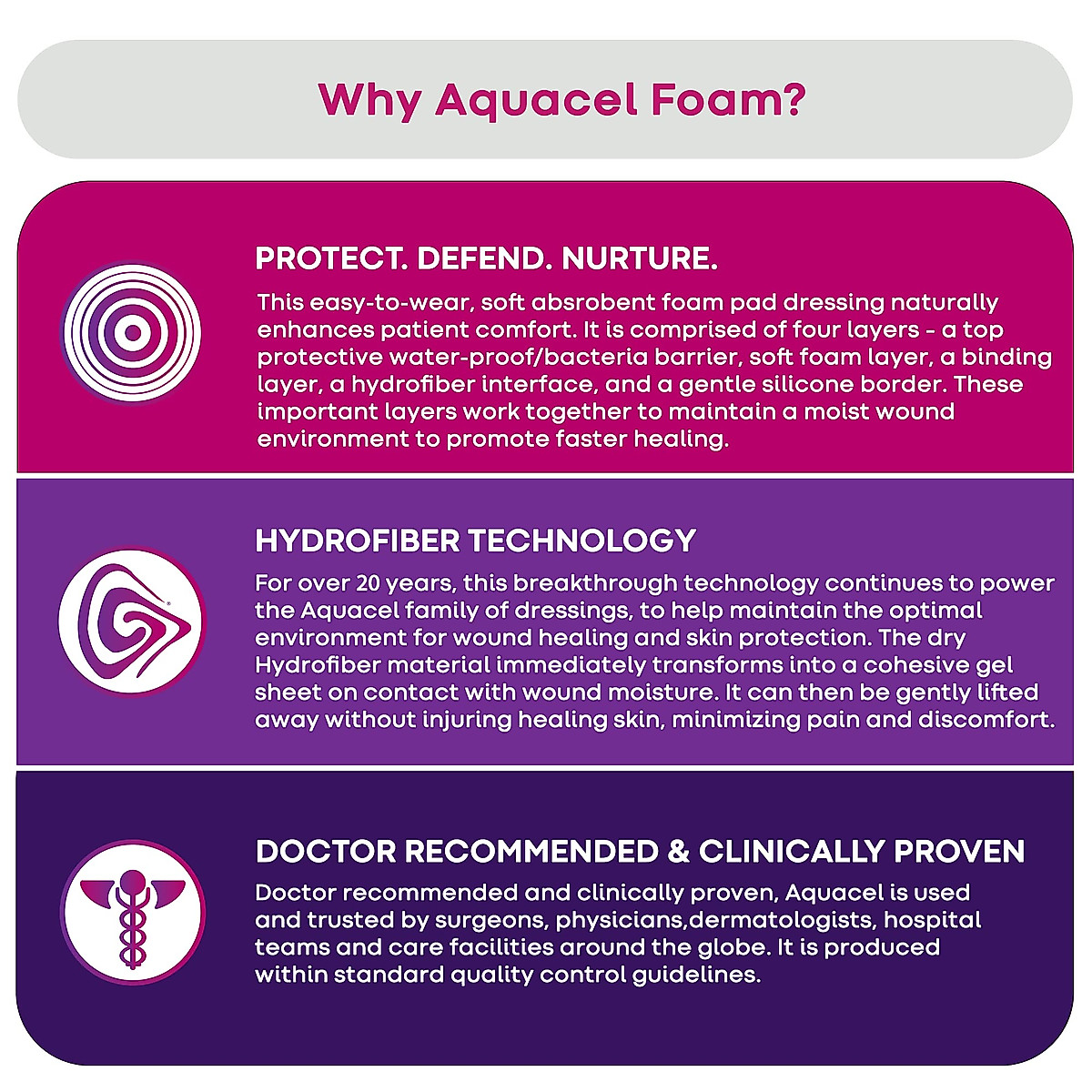 ConvaTec Aquacel Extra Hydrofiber Wound Dressing, Size 4" X 5" 10/Box