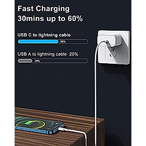 iPhone Fast Charger, 20W USB C Power Adapter [MFi Certified] Apple Block Fast Wall Plug with 6ft USB C to Lightning Cable Compatible for iPhone 14 Plus/13Pro Max/12/12 Pro/11/11Pro/XS/Max/XR/X/SE/8P