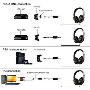 SourceTon 3.5mm Noise Isolating Over Ear Headphone with Mic and Volume Control Compatible with Laptop, PC, Xbox One Controller, Bonus with Extra 3.5mm Adapter