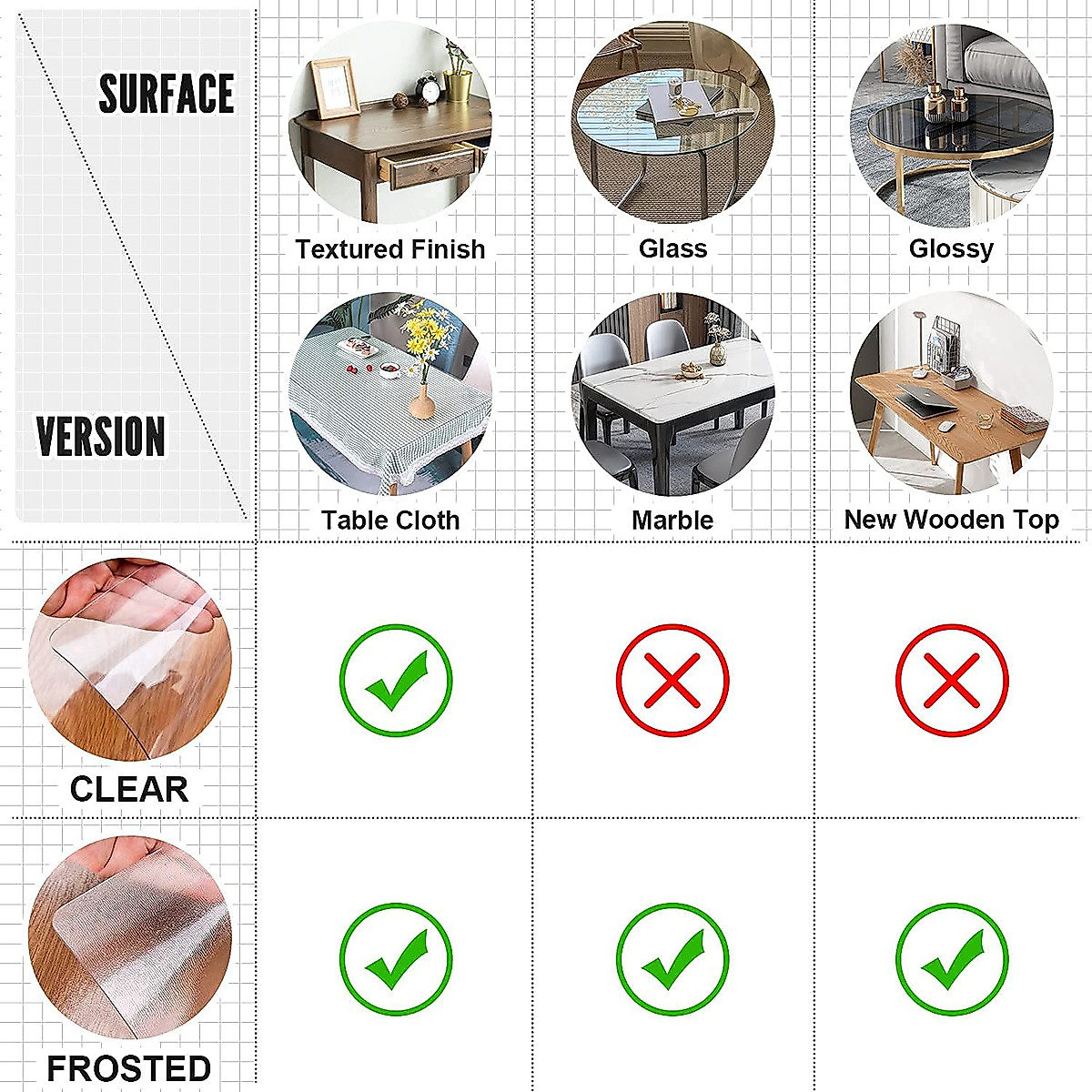 LovePads 1.5mm Thick 54 x 54 Inch Clear Table Cover Protector, Plastic Table Protector for Dining Room Table, Clear Tablecloth Protector, Table Pads for Dining Room Table, Dining Table Cover