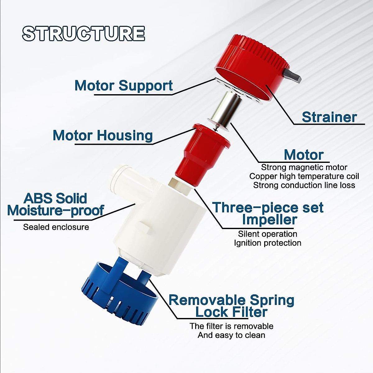 IZTOSS 750GPH Bilge Pump 12V Submersible Marine Electric Bilge Water Pump for Boat Caravan RV Non-Automatic