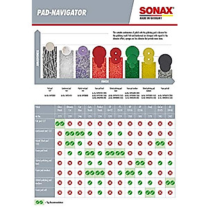 Sonax 02251410 Cut and Finish, 8.45 fl. oz.