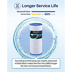 POOLPURE PLF100A Pool Filter Replaces Pentair CC100, CCRP100, PAP100, PAP100-4, Ultral-C3, Unicel C-9410, R173215, Filbur FC-0686, 59054200, 160316, 160354, Predator 100, L x OD:23 5/8" x 10 1/16"