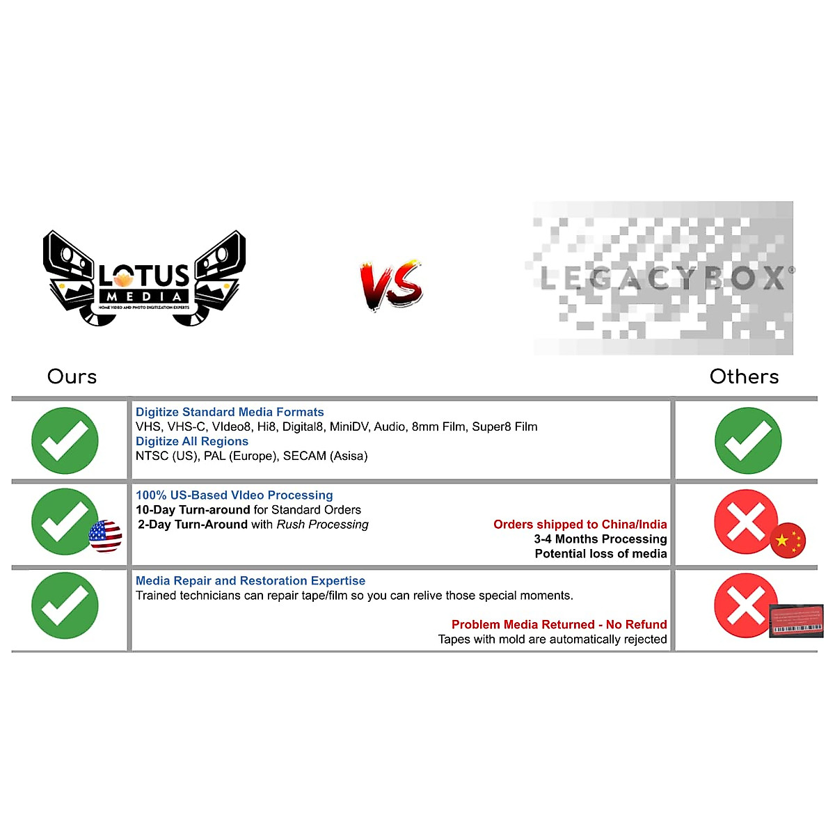 Audio Tape, DAT, and Reel-to-Reel, Digitization and Transfer Service to Digital MP3 and CD by Lotus Media