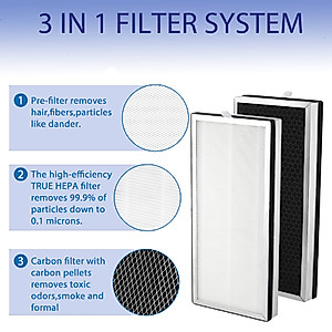 4 Pack MA-40 True HEPA Replacement Filter…