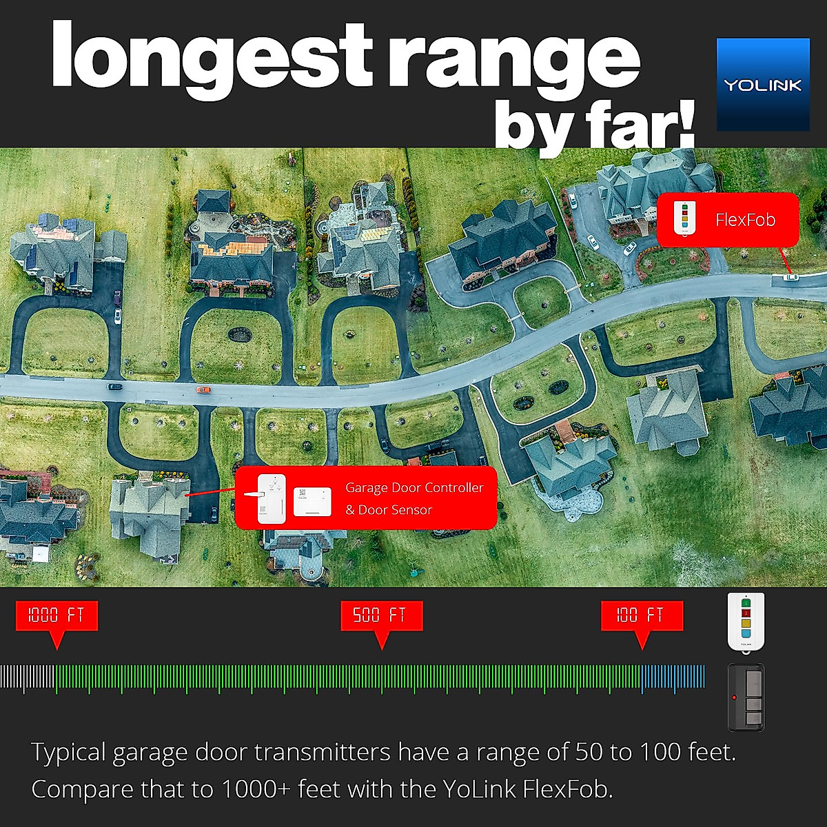 YoLink Garage Door Controller - Remote Control Existing Garage Door Opener, 1/4 Mile World's Longest Range Garage Door Operator Controller, YoLink Hub Required