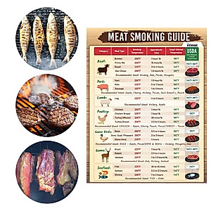 Meat Smoking Guide - Meat Temperature Magnet - 8.5” x 11” Magnetic BBQ Meat Doneness Chart for Grilling, Cooking time, Internal Temp and Smoking - Wood Pellet Chip Flavor Cheat Sheet - 23 Meat Types