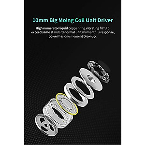 CVJ CSE in Ear Earbuds,1 Dynamic and 1 Balanced Armature CVJ Headphone, in Ear Headphone Extra Bass Earbuds with 2 Pin Detachable Cable for Church, Band Practise (Green Without Mic)