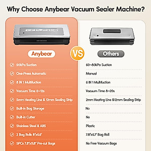 Vacuum Sealer Machine, Anybear Powerful 90kPa 120W Wide Seal Food Sealer with Bags Storage and Build-in Cutter | Digital Countdown Display | 2 Bag Rolls and 5pcs Pre-cut Bags (Sliver)